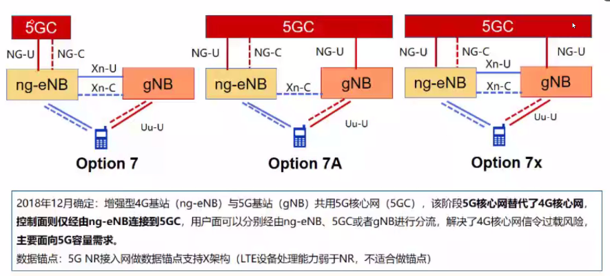 5G网络架构与组网部署_5g组网-CSDN博客