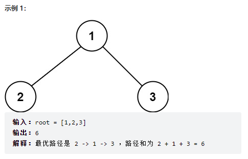 [LeetCode]124. 二叉树中的最大路径和（java实现）递归_二叉树的最大路径和 java-CSDN博客