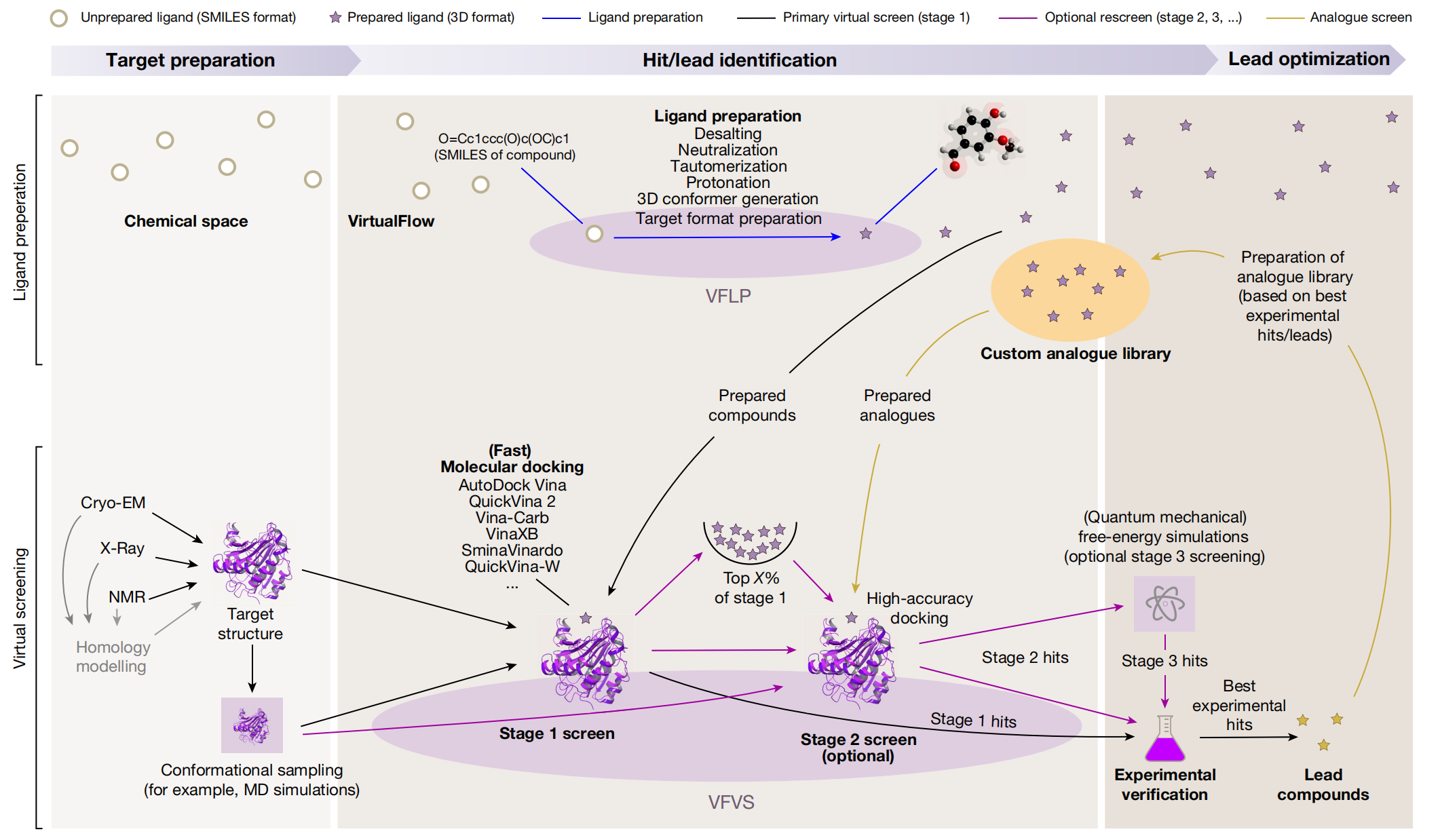 【Nature-2020】VirtualFlow: An open-source drug discovery platform enables ultra-large vir解析+实战-CSDN博客
