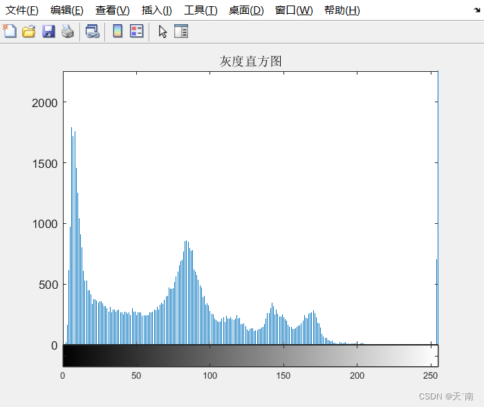 【图像分割】基于灰狼优化算法GWO的Otsu多阈值图像分割(大津法)【Matlab代码#6】_基于灰狼算法的otsu图像多阈值分割程序-CSDN博客