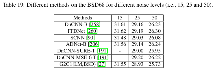 Deep Learning on Image Denosing: An Overview_deep learning on image denoising: an overview-CSDN博客
