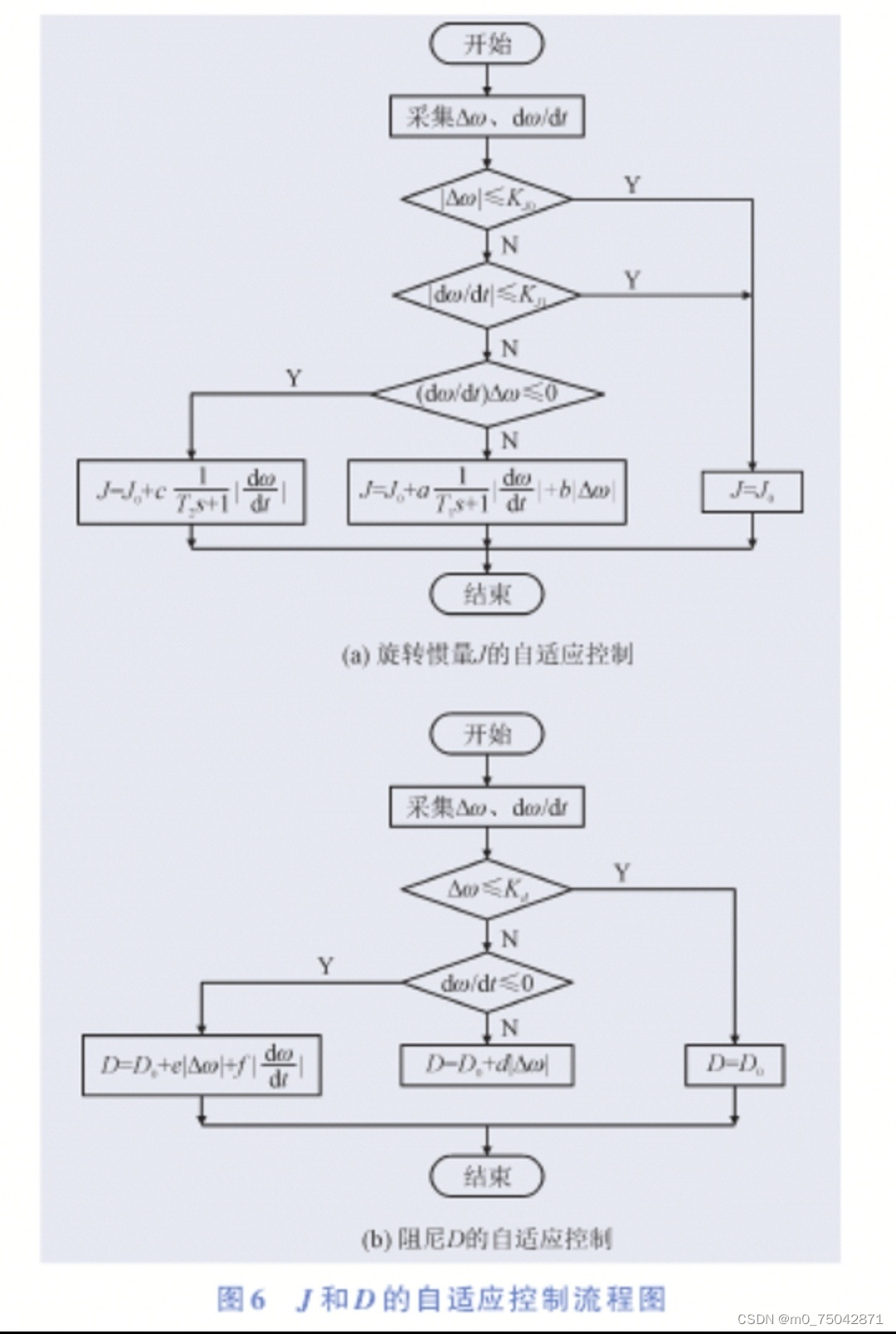 虚拟同步技术（VSG）虚拟惯量J和阻尼系数D的自适应MATLAB/Simulink仿真。_虚拟惯量 概念-CSDN博客