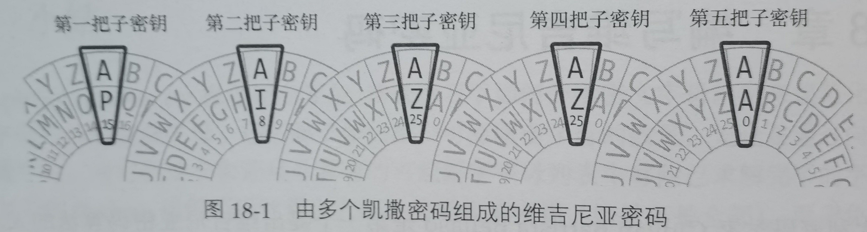 密码学编程使用常用编程语言设计和实现一套可用来学习密码学知识的例如密室逃脱类等的游戏 Csdn博客