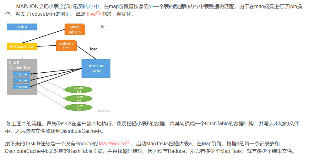 数据倾斜的问题(map join、bucket join)-CSDN博客