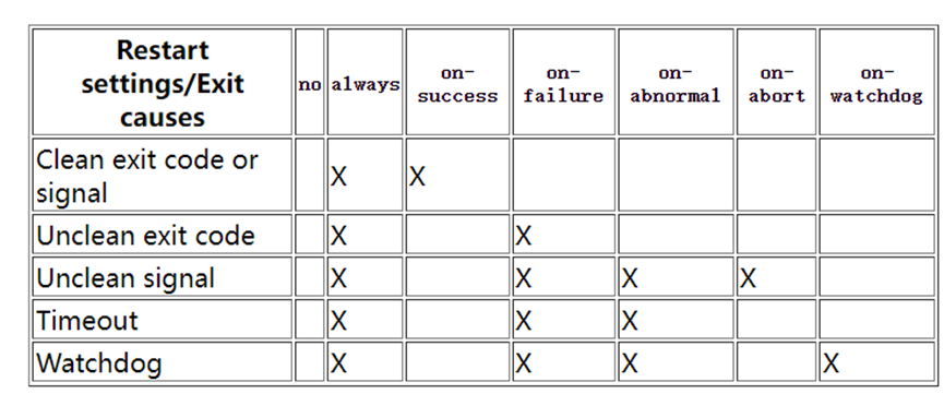 【精选】如何编写systemd_type=notify-CSDN博客