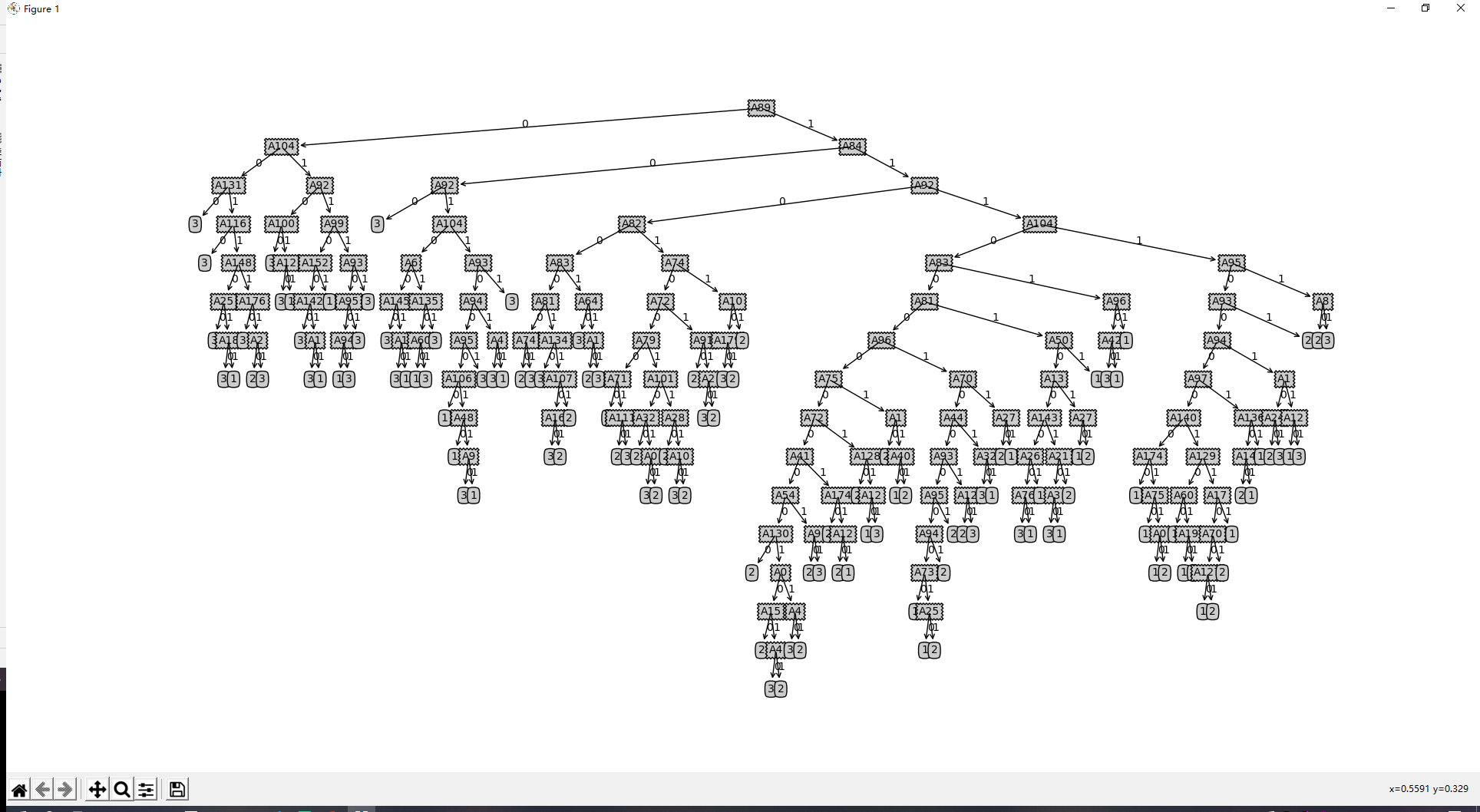 作业1：ID3 算法实验报告_id3算法测试实践-CSDN博客
