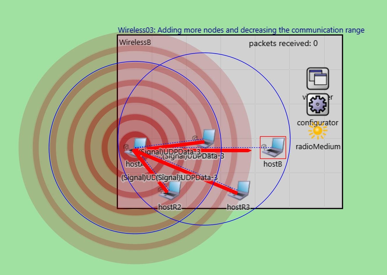 OMNET++ & INET官方实例（2）_omnet++中有天线模块吗?-CSDN博客