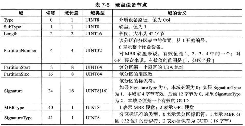 UEFI原理与编程实践--Device Path_convertdevicepathtotext-CSDN博客