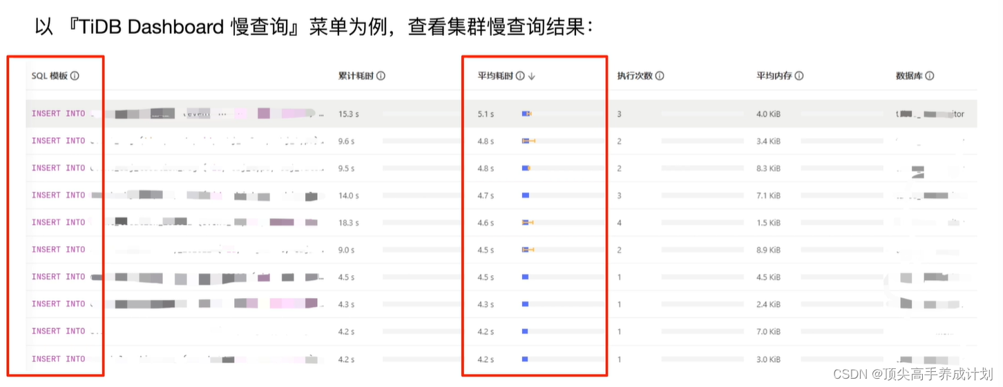 TiDB实战篇-数据库写入慢常见处理方式_tidb insert 慢-CSDN博客