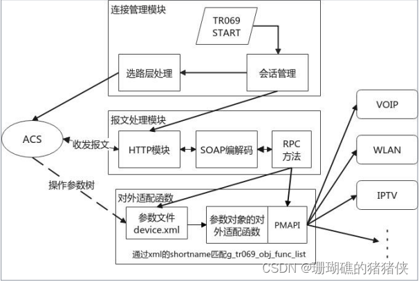 TR069(详解)-CSDN博客