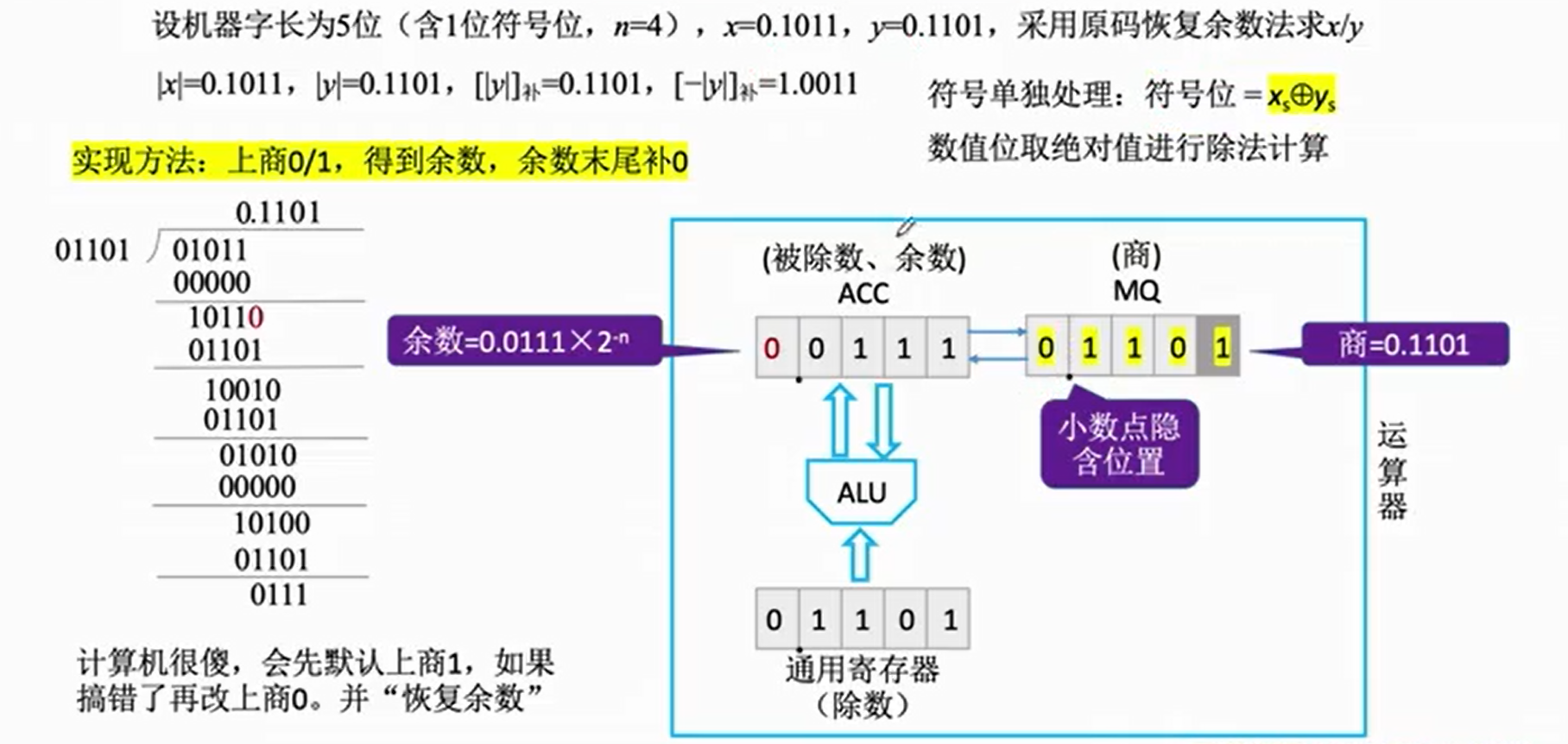 定点数的表示和运算定点数的表示与运算 Csdn博客