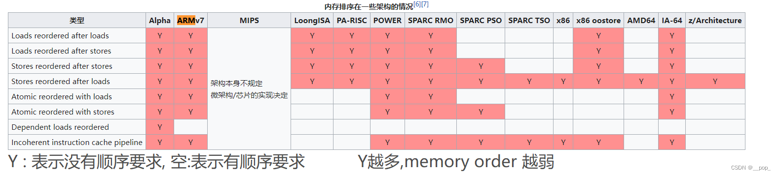 内存一致性模型_rvwmo-CSDN博客