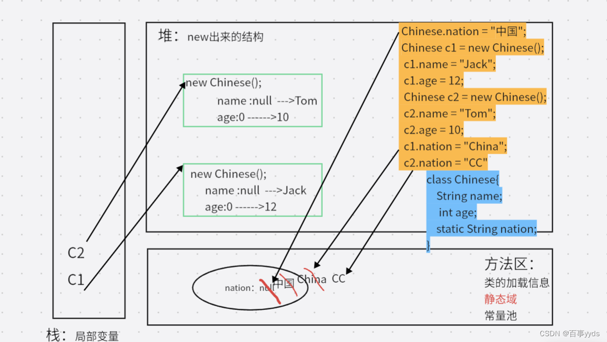 Java面向对象下1 (day09)java 控制台交互 Csdn博客