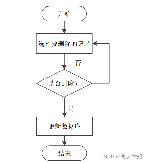 计算机毕业设计springboot网咖管理系统g13si9【附源码数据库部署lw】基于springboot网吧管理系统任务书 Csdn博客