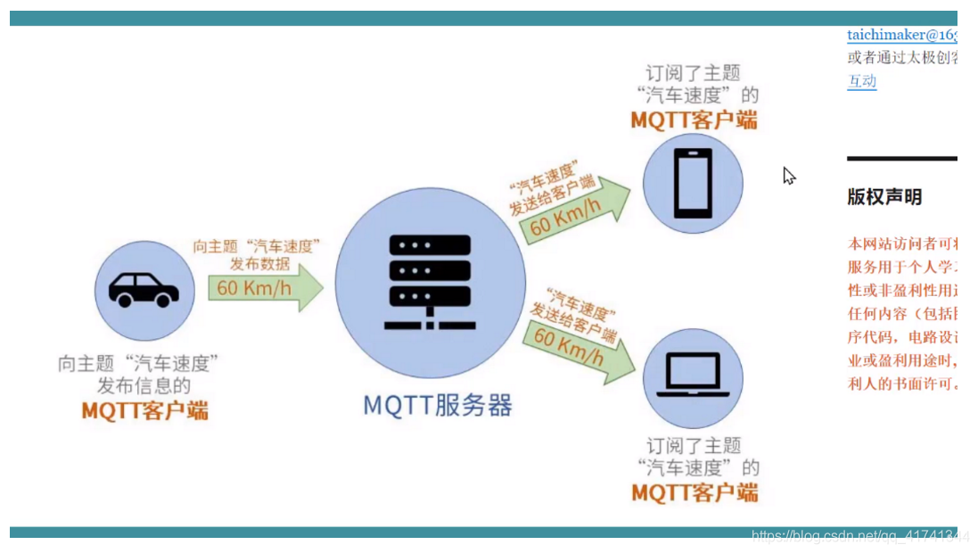 【ESP32-IDF】05-4 WIFI-MQTT协议基础_esp32 idf mqtt 取消订阅-CSDN博客