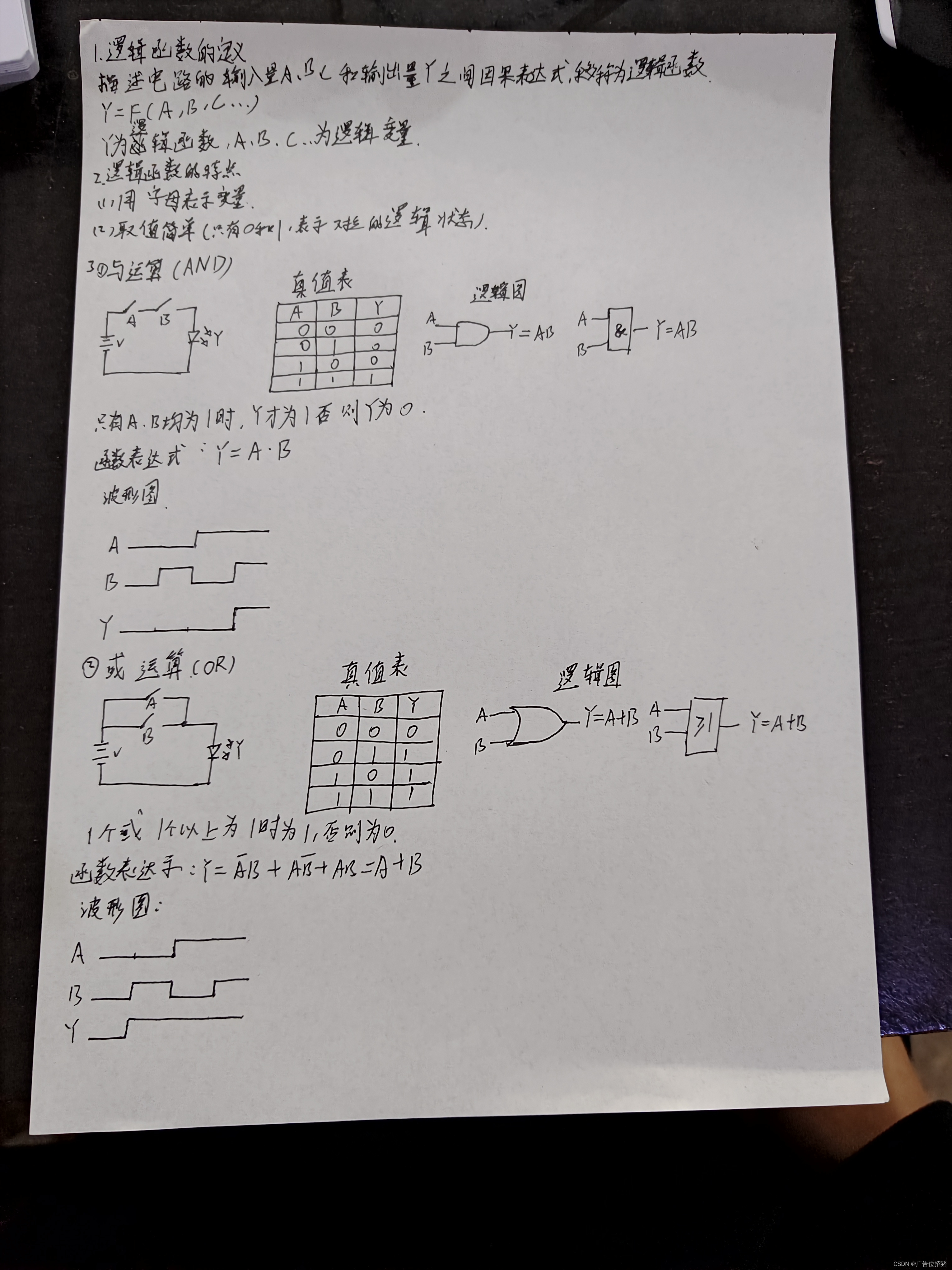 第二周总结 Csdn博客 