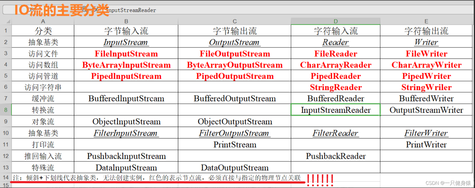 JAVA IO流详解_javaio是从磁盘到内存吗-CSDN博客