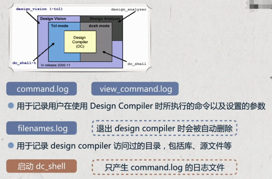 Synopsys逻辑综合及designcompiler的使用design Compiler Csdn博客 