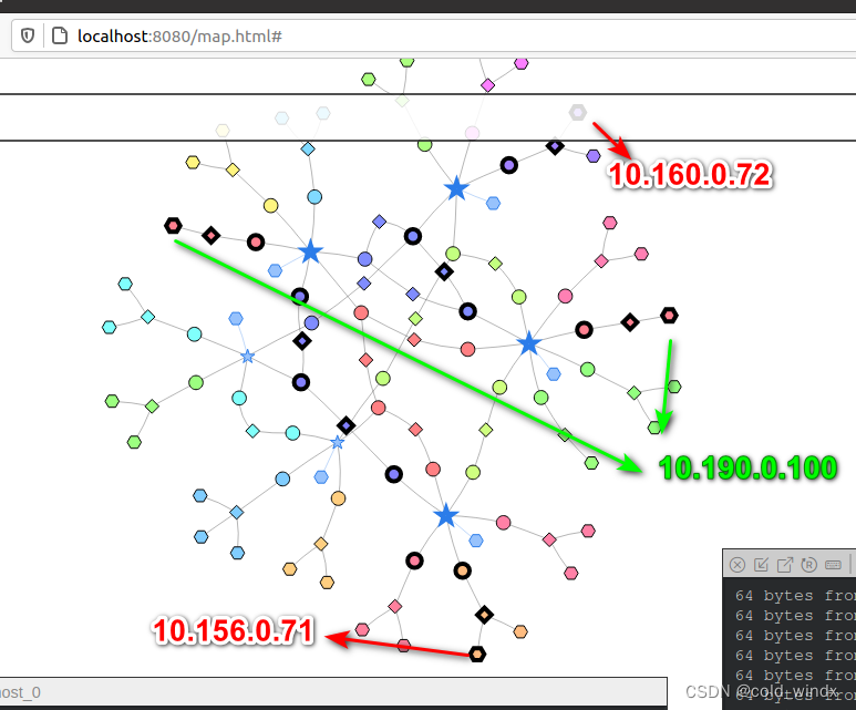 【SeedLab】BGP Exploration and Attack Lab_bgp seed-CSDN博客