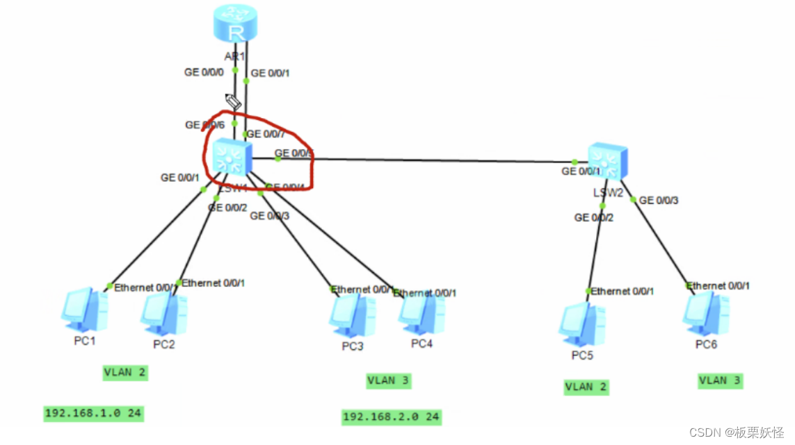 HCIA学习--VLAN一些常识及在ensp上实现VLAN配置_ensp交换机vlan配置教程-CSDN博客