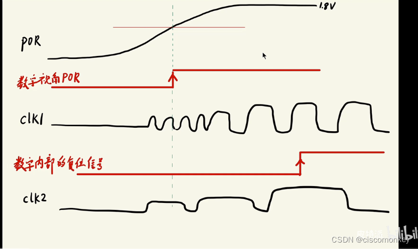 STA系列 - 芯片的上电顺序经验_芯片上电顺序先上电pad-CSDN博客