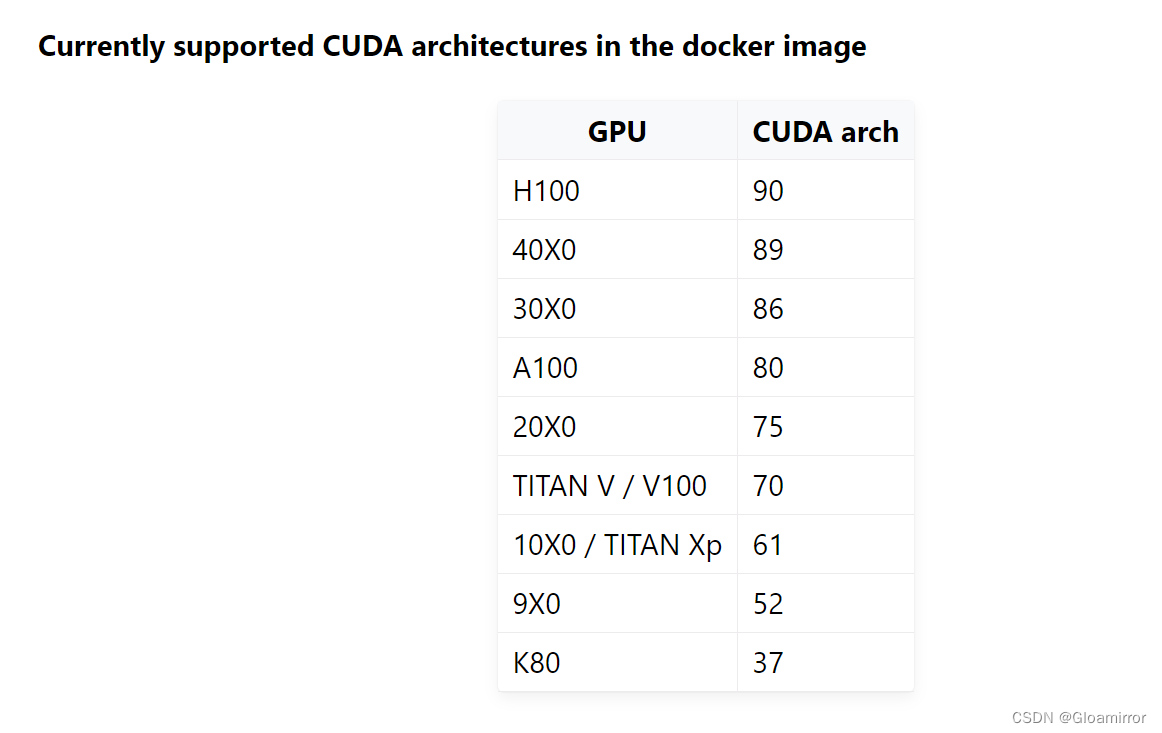 CUDA architectures-CSDN博客