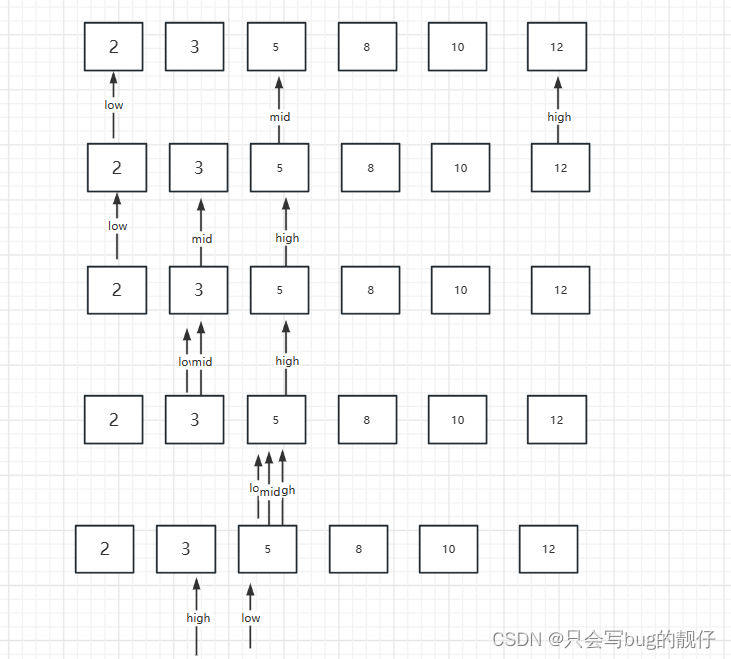 Java算法 二分查找浅析jdk二分查找 Csdn博客 