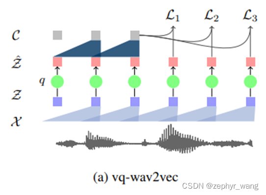 语音识别VQ-WAV2VEC+BERT-CSDN博客