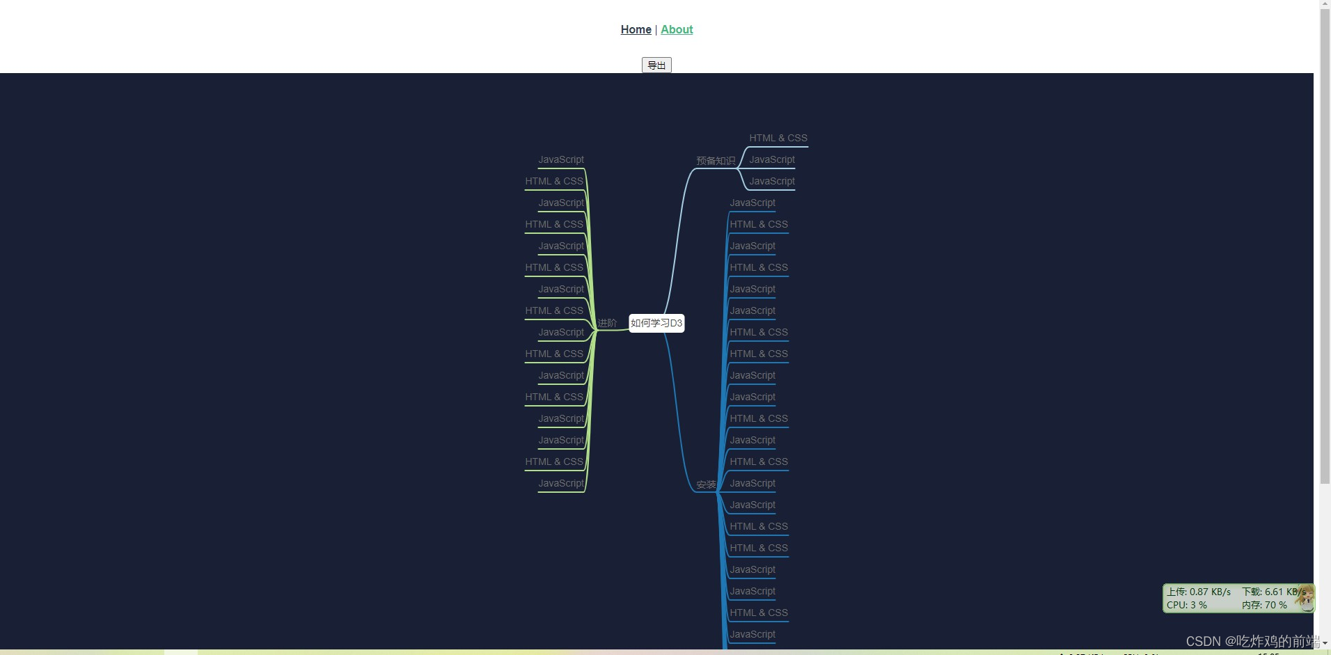 思维导图mindmap的使用_simple-mind-map 设置位置-CSDN博客