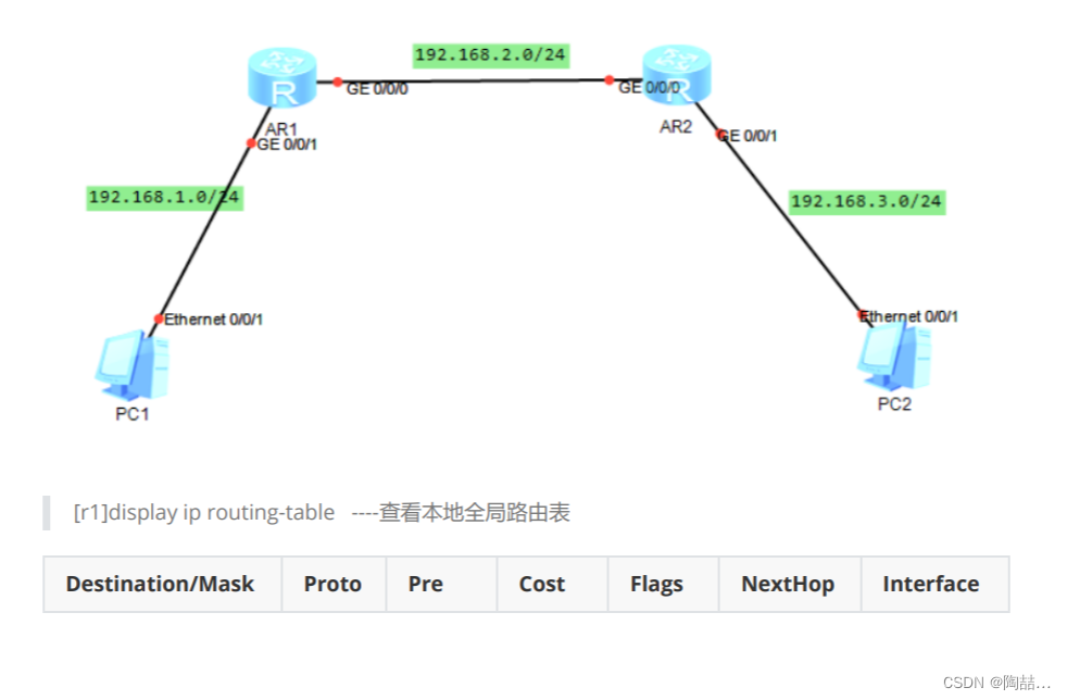 静态路由及路由环路_在路由表中找到本地环路-CSDN博客