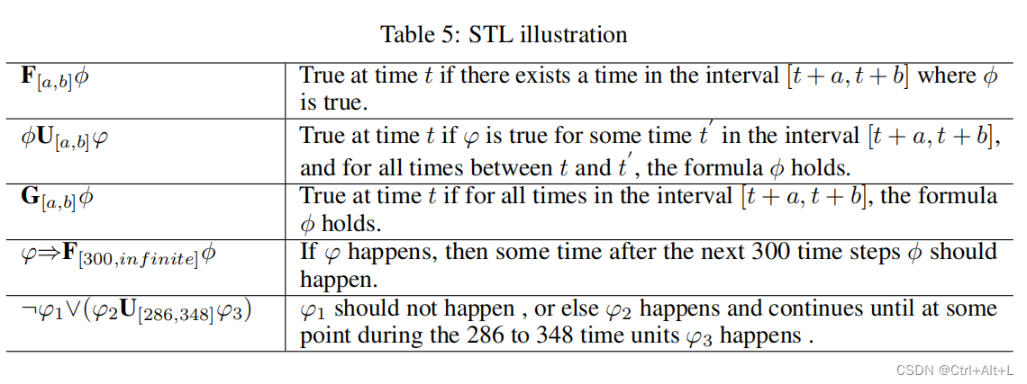 【论文笔记】Auto TAMP: Autoregressive Task and Motion Planning with LLMs as Translators and Checkers ...