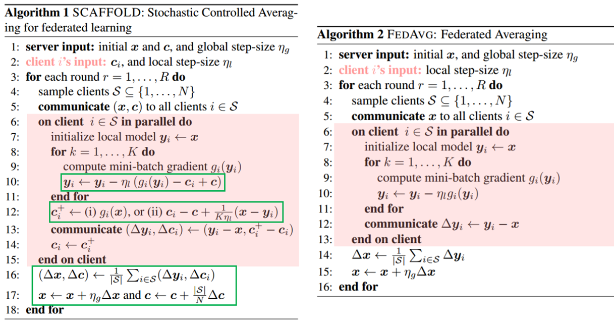 【联邦学习论文阅读】常用算法理解（SCAFFOLD、FedPD、FedBN）-目前仅SCAFFOLD-CSDN博客