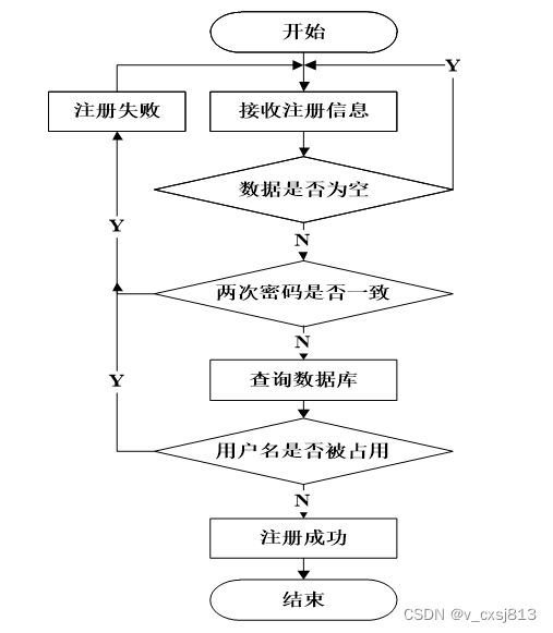 基于python的徐州市天气信息可视化分析系统的设计与实现 计算机毕业设计源码04600天气与空气质量可视化分析与预测系统的设计与实现 Csdn博客