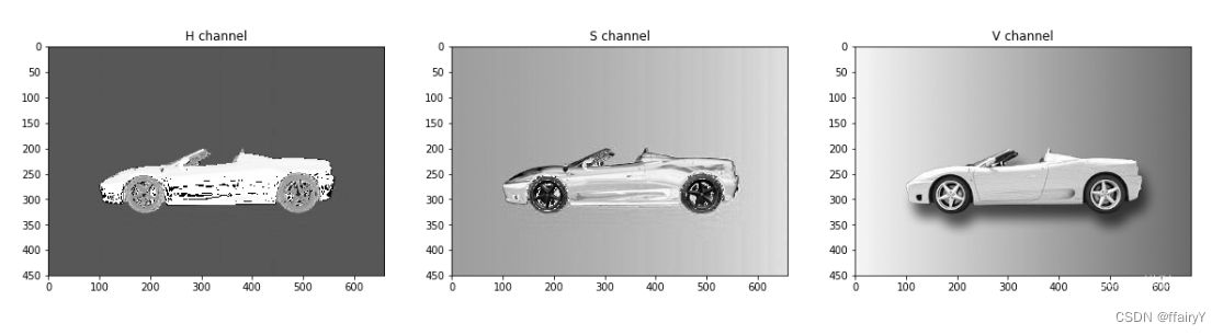 HSV转换-CSDN博客