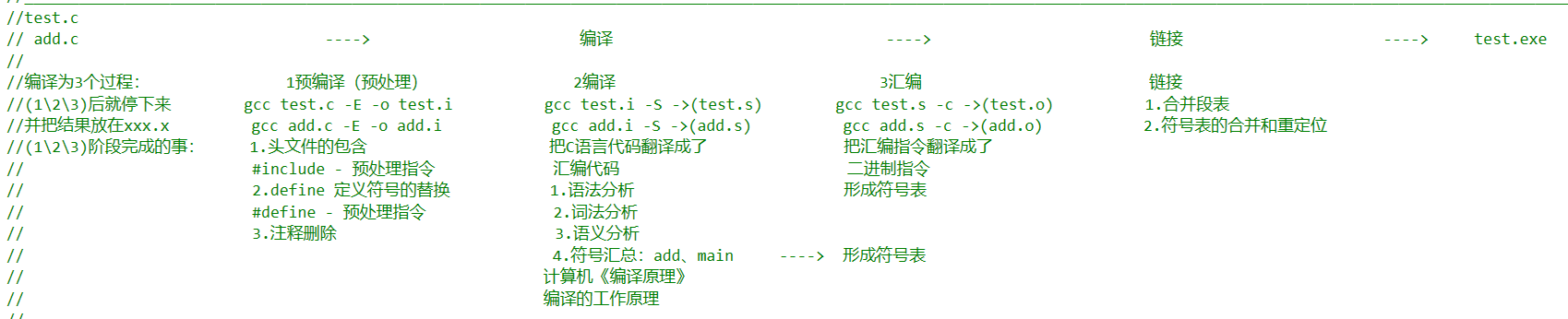 二进制安全-Binutils-gcc-选项_-fvisibility-inlines-hidden-CSDN博客