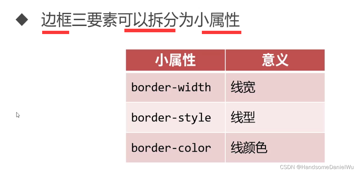 CSS 边框 圆角 盒子阴影 圆角 solid dotted dashed_css阴影有dashed吗-CSDN博客