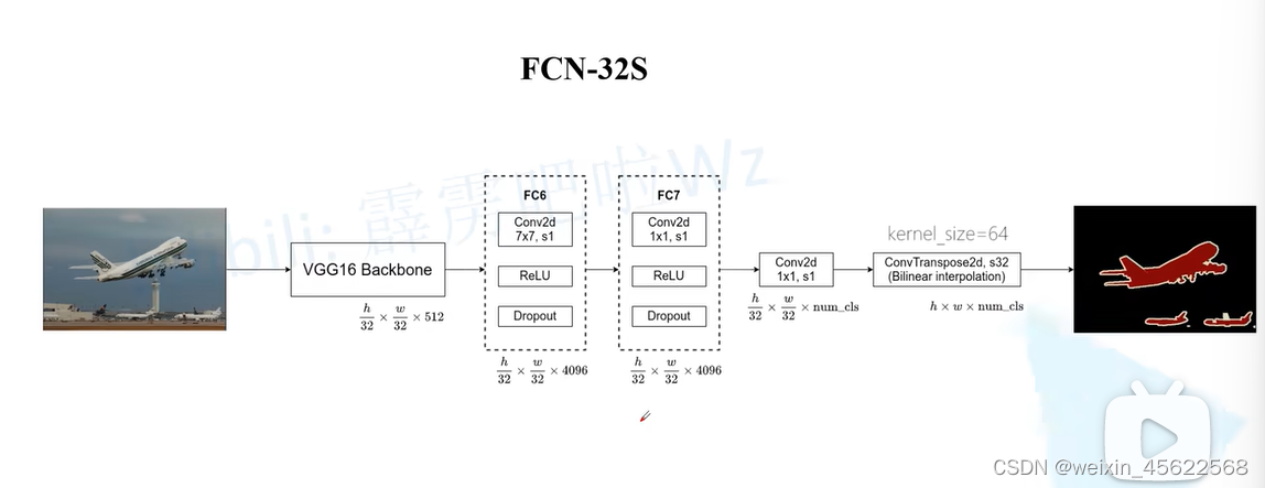 FCN网络详解（2015 CVPR）-CSDN博客
