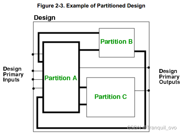 【Tessent】Scan and ATPG 【ch2 Scan and ATPG Basics】(1) Scan Design 和 ATPG ...