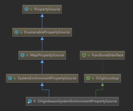 SpringBoot源码解析（七）EnvironmentPostProcessor_class org.springframework.boot.cloud.cloudfoundryv-CSDN博客