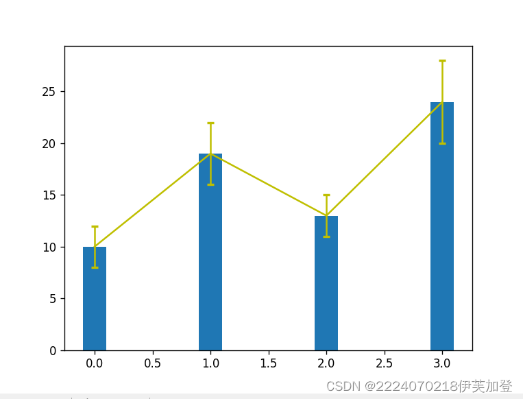 plot函数中fmt传参中指定marker的各种情况，fmt传参和**kwargs传参区别_plt.errrorbar中fmt参数-CSDN博客