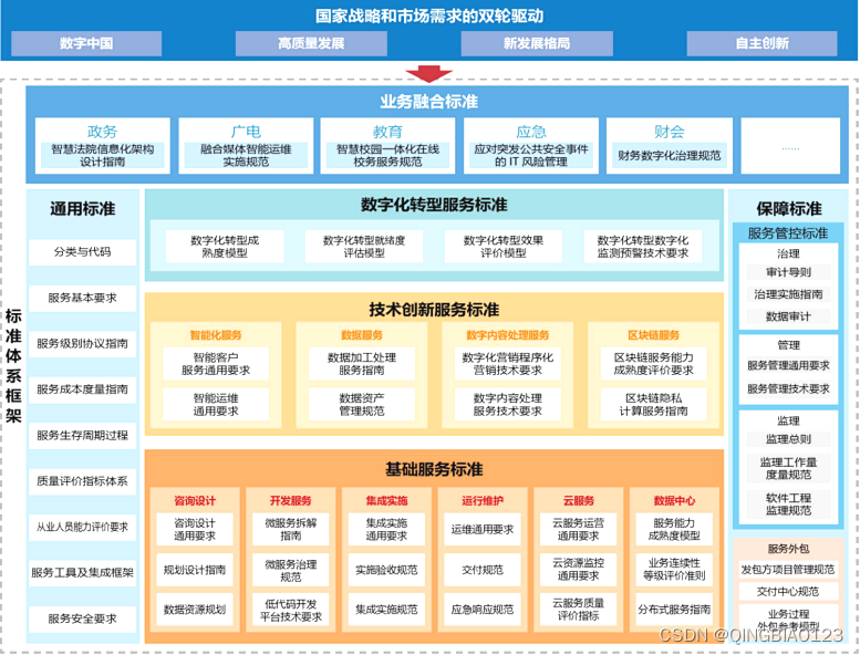 ITSS信息技术服务标准6大优势_QINGBIAO123的博客-CSDN博客