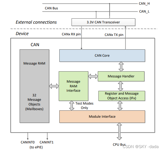 TMS320F28374芯片简介-CSDN博客