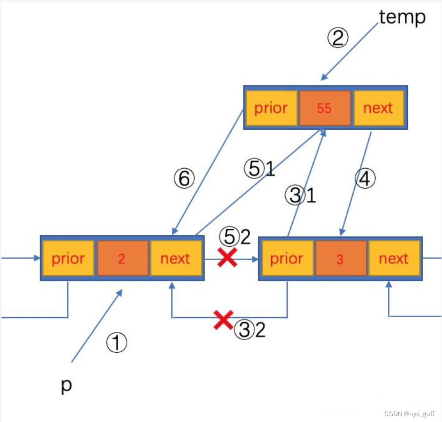 python循环双链表-CSDN博客
