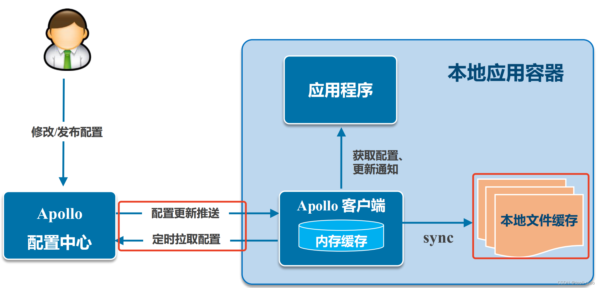 配管信息管理工具之Apollo-EW帮帮网