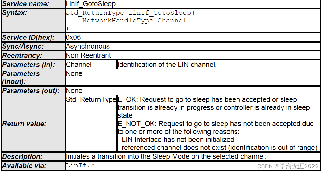 LinIf API-CSDN博客