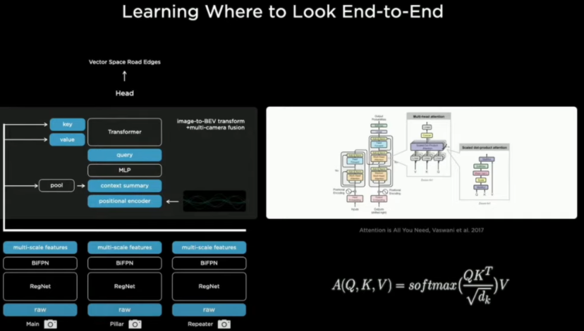 Tesla AI Day：特斯拉如何实现自动驾驶的详解_特斯拉 自动驾驶代码在哪里-CSDN博客