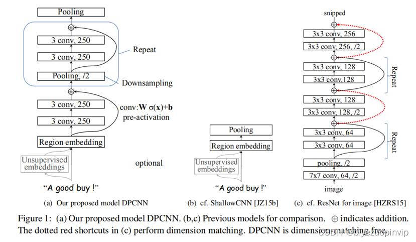 基于python的新闻文本分类系统设计 报告项目源码python 新闻分类 Csdn博客 6743