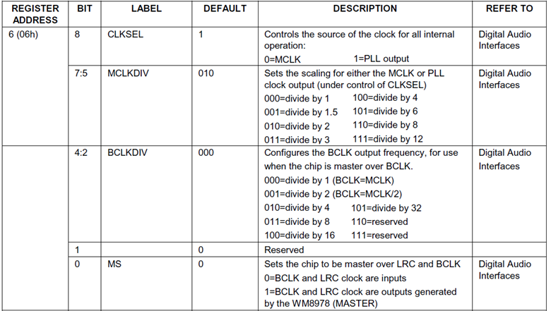 STM32F4音乐播放器_stm32开发电吉他音效器-CSDN博客