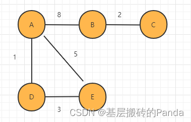 数据结构——图详解及代码实现_数据结构怎么用代码实现图-CSDN博客
