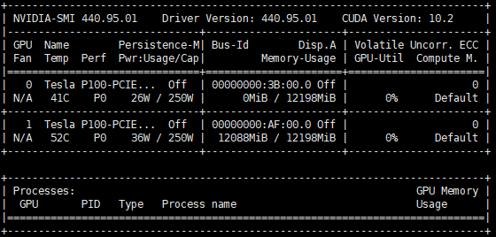 解决：CUDA out of memory，并且查不到process id_Dmoll的博客-CSDN博客